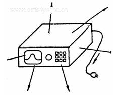 EMC basic knowledge introduction: electromagnetic compatibility three ...