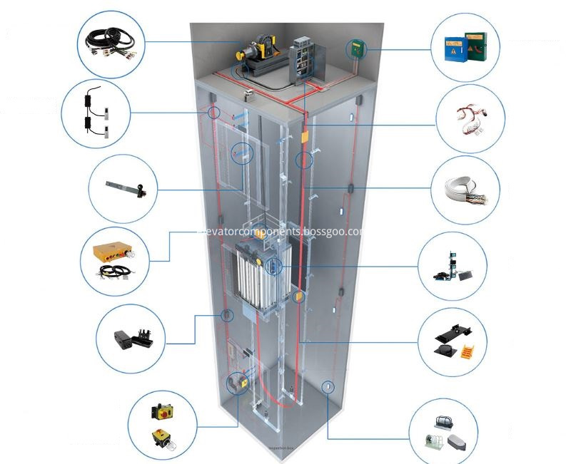 Elevator Control System Modernization(id:10482928). Buy China Elevator ...