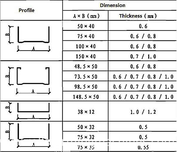 Metal Dry Wall Stud Track Roll Forming Machine China Manufacturer