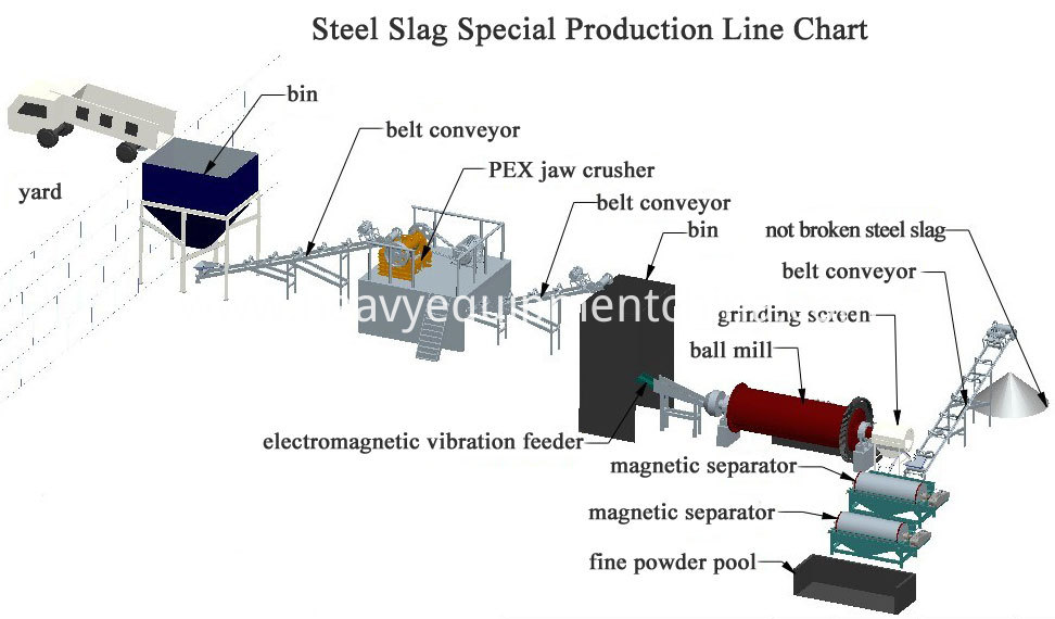 Magnetite Iron Ore Beneficiation Process Flow Chart China Manufacturer