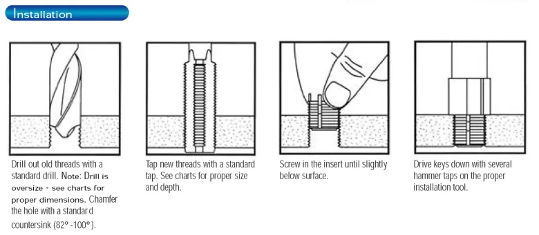 Is your bolt really locked? Or just hoping? Keylocking Inserts = true lock.