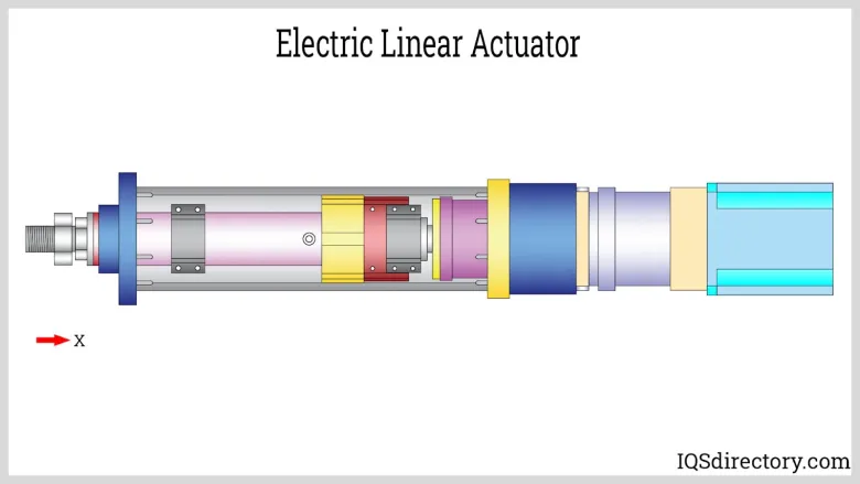 Curious About Electric Linear Actuators? Here’s What You Need to Know!