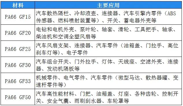 Is PA66 GF15 the superhero of materials?