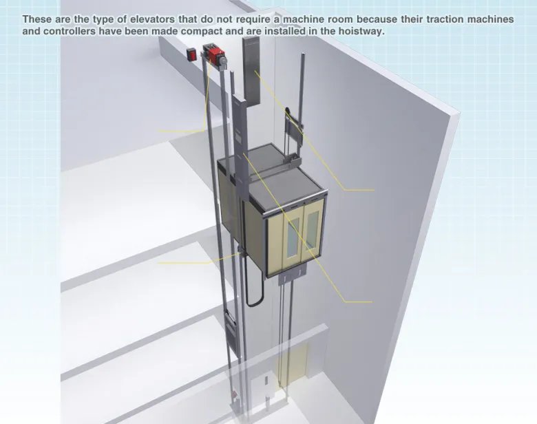 Elevator Machines That Deliver: 15% Faster Speeds for a Smoother Ride!