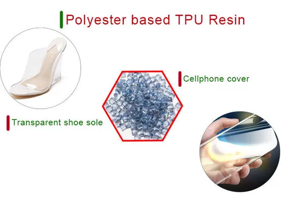 Is Thermoplastic Polyurethane Resin the Secret Ingredient for Durability?