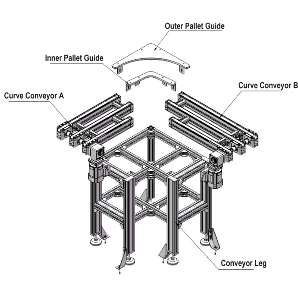 Conveyor Curve for Pallet Handling System Solutions and Automated ...