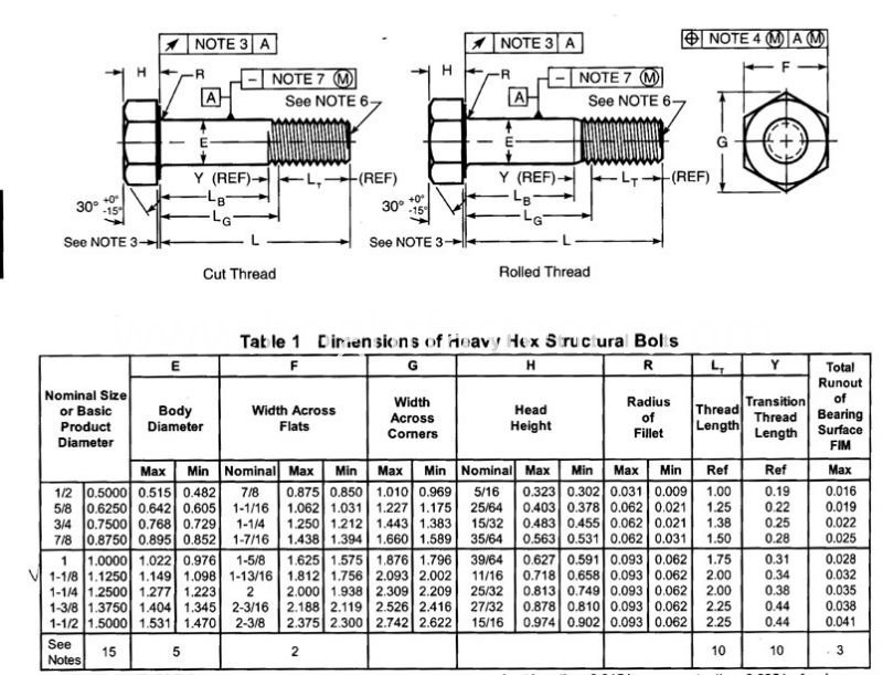 Structural Heavy Hex Head Bolts ASTM A325 Type 1 China Manufacturer